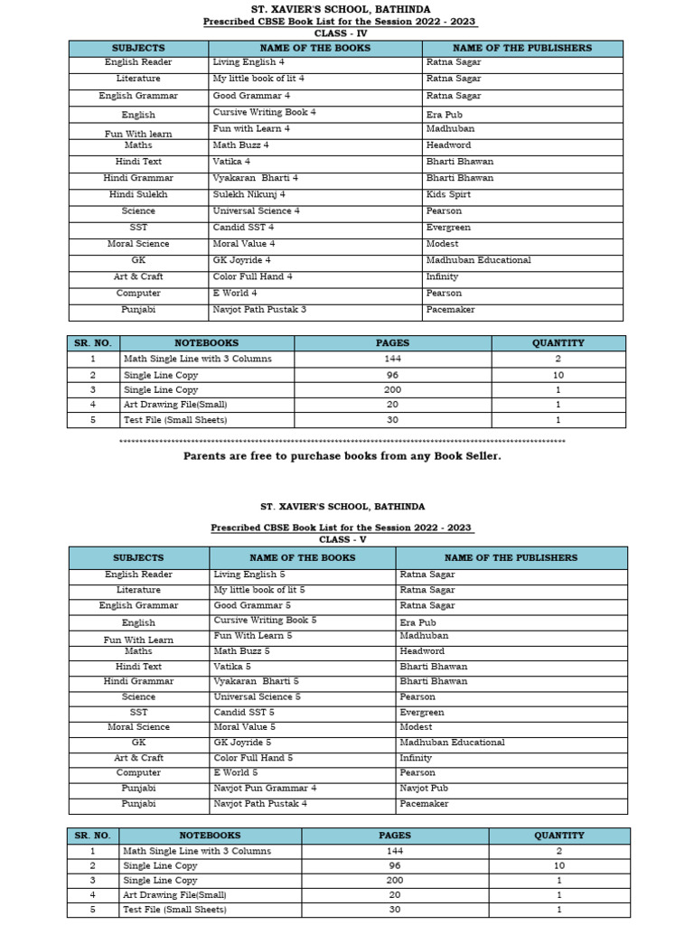 Booklist Iv X | PDF | Science