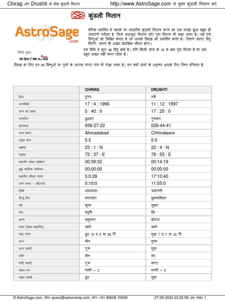 Chirag and Drushti Compatibility Analysis | PDF