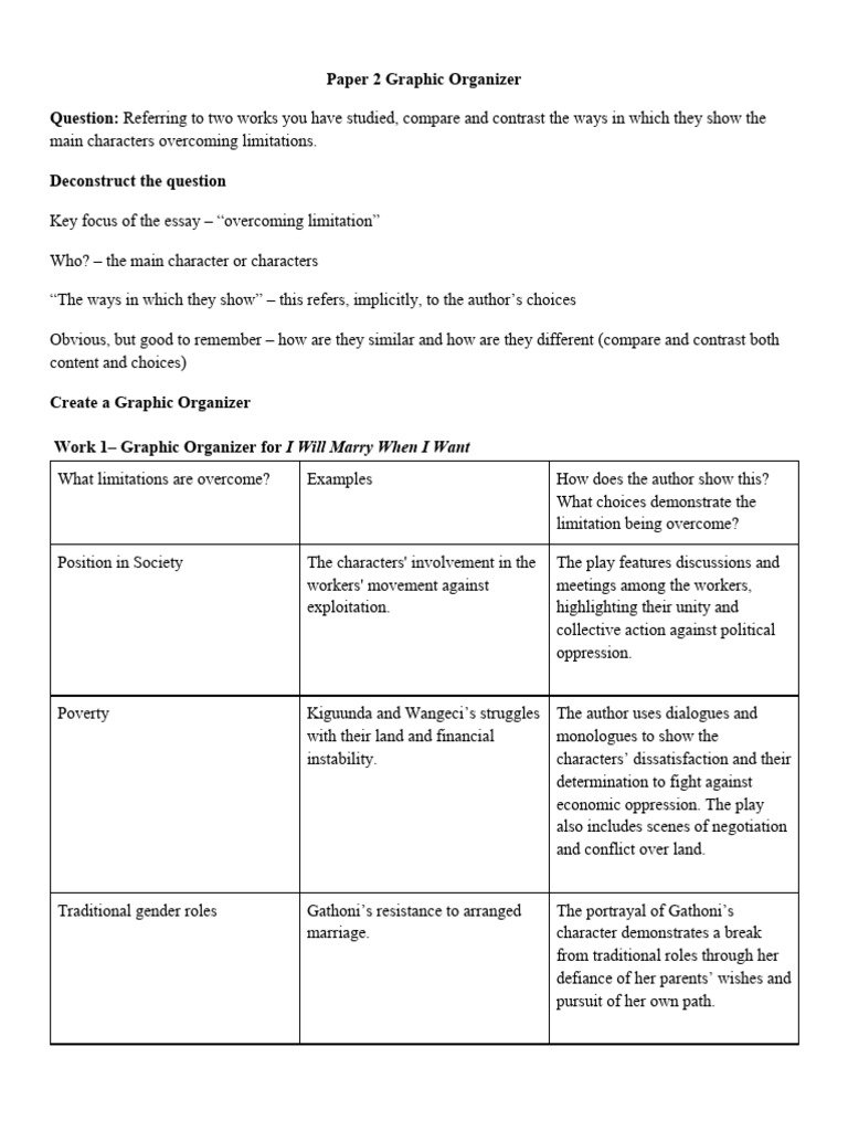 Paper 2 Graphic Organizer | PDF | Political Science | Ideologies