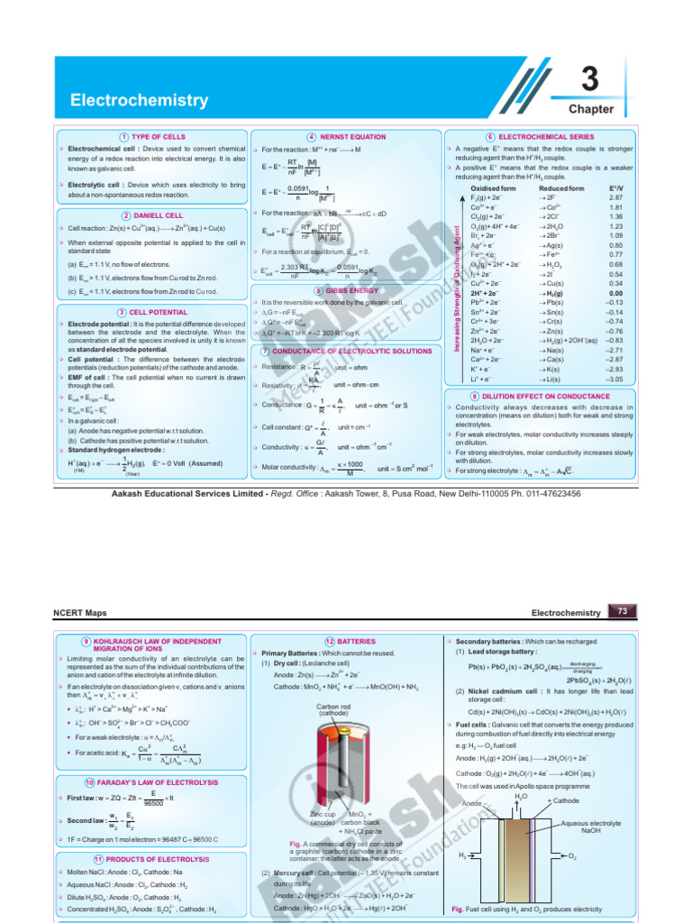 Chemistry Mindmap | PDF | Electrochemistry | Anode
