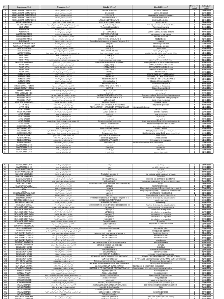 Examens Session Rattrapage flshs2023-2024-TIRAGE | PDF