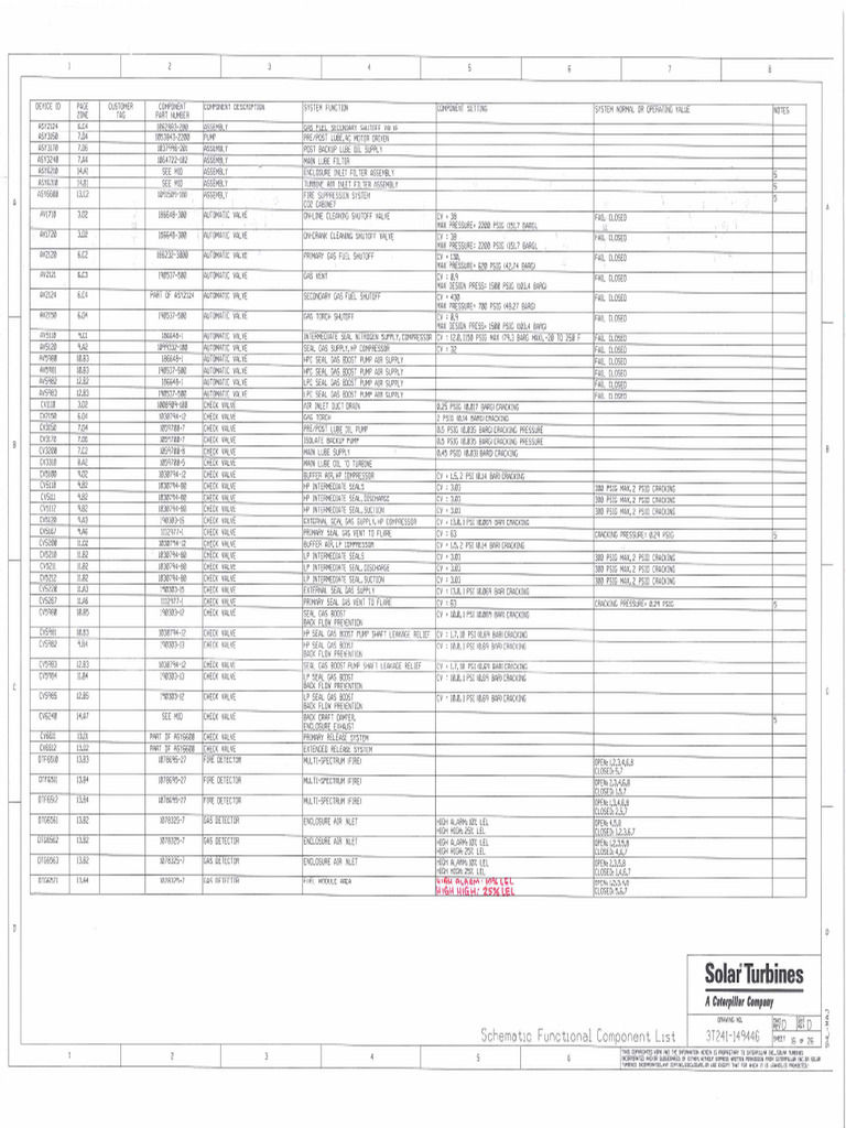 Solar PID Setpoints | PDF