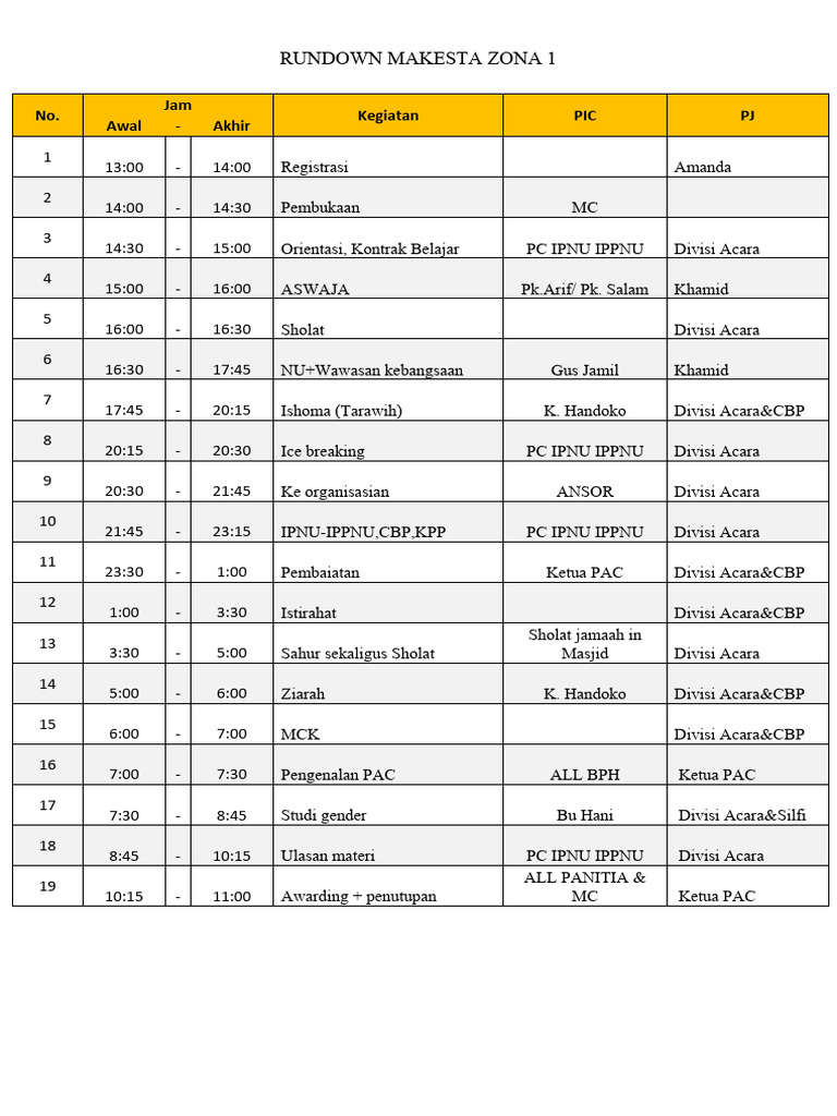 Rundown Acara Makesta Zona | PDF