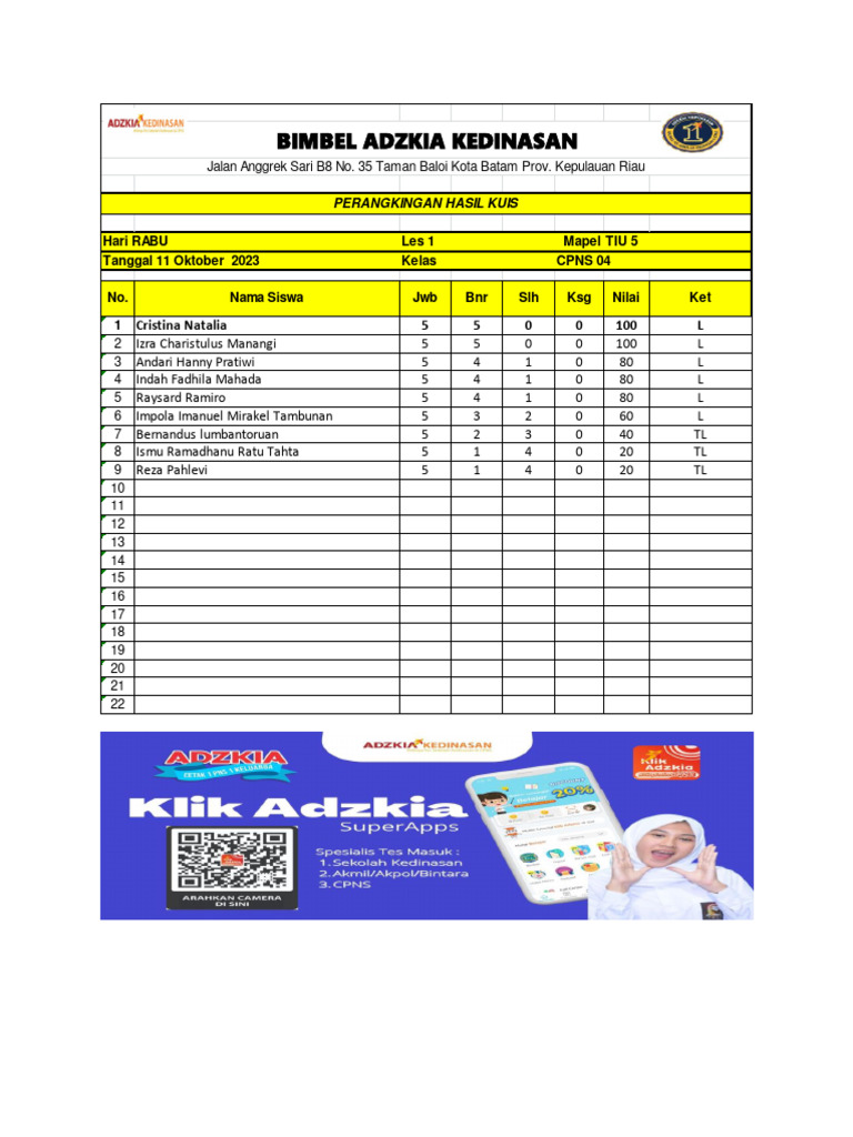 Hasil Kuis Tiu 5 - Tiu 6 Cpns 04 | PDF