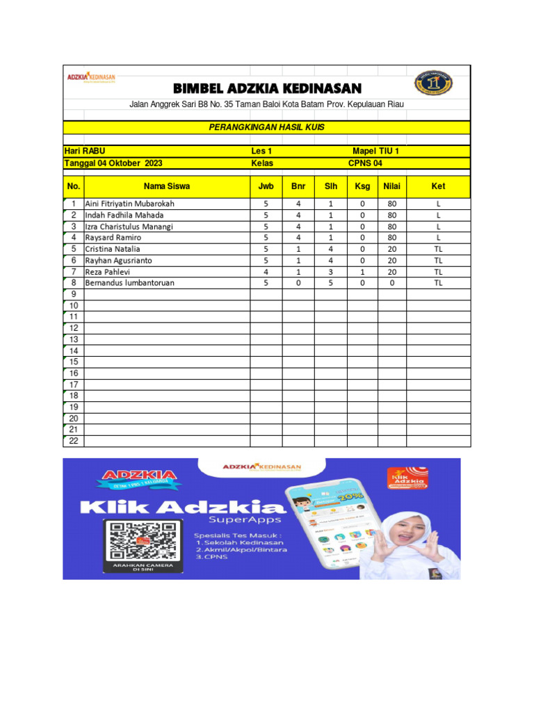 Hasil Kuis CPNS 04 Bimbel Adzkia 04/10/2023 | PDF
