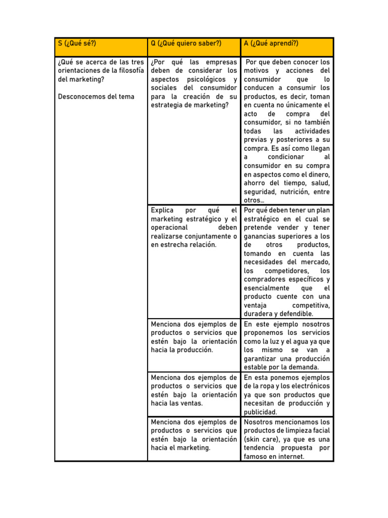 Actividad SQA marketing actualizada | PDF | Marketing | Los consumidores Actividad SQA marketing actualizada | PDF | Marketing | Los consumidores