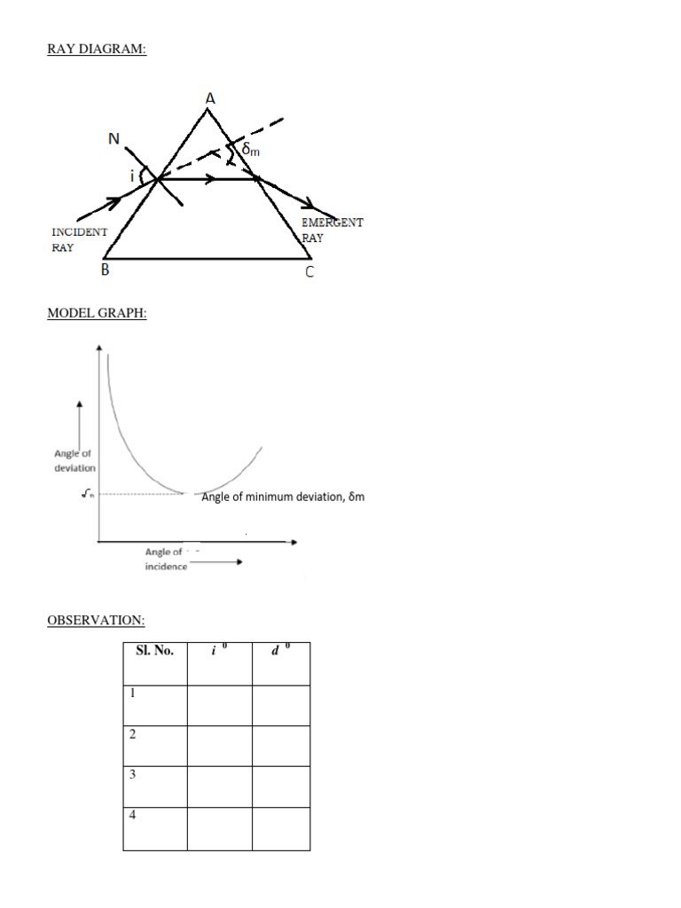 Exp 8 - Prism Curve Angle | PDF