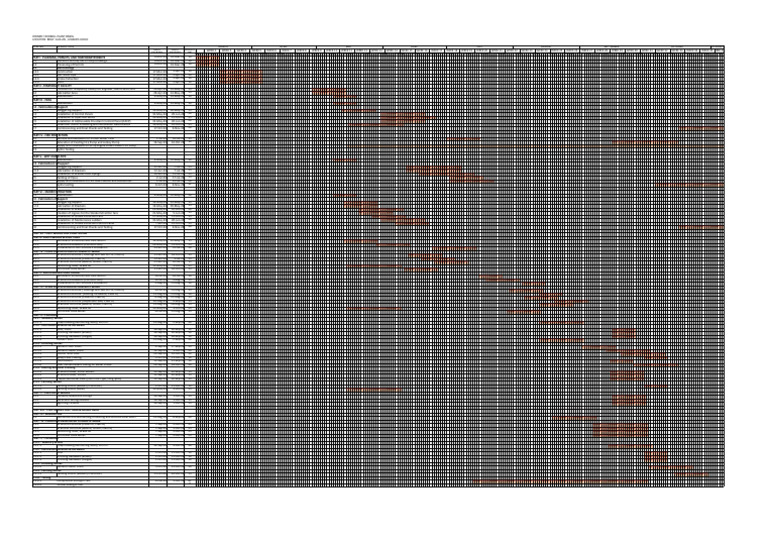 Revised Gantt Chart (1) Final | PDF Revised Gantt Chart (1) Final | PDF
