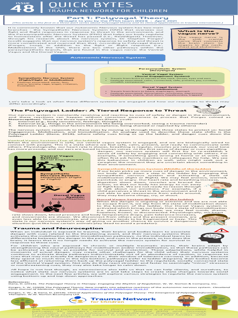 Quick Bytes Issue 48 Polyvagal Theory Part 1 Pdf Psychology Nervous System 