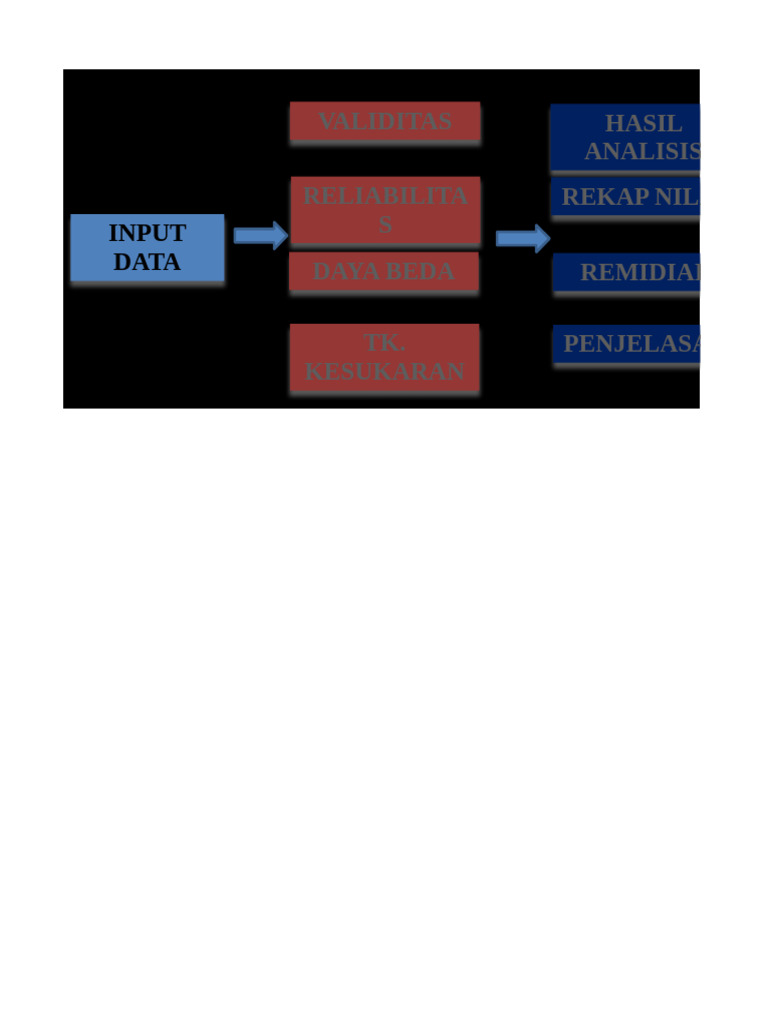Analisis Soal Bhs Indo | PDF