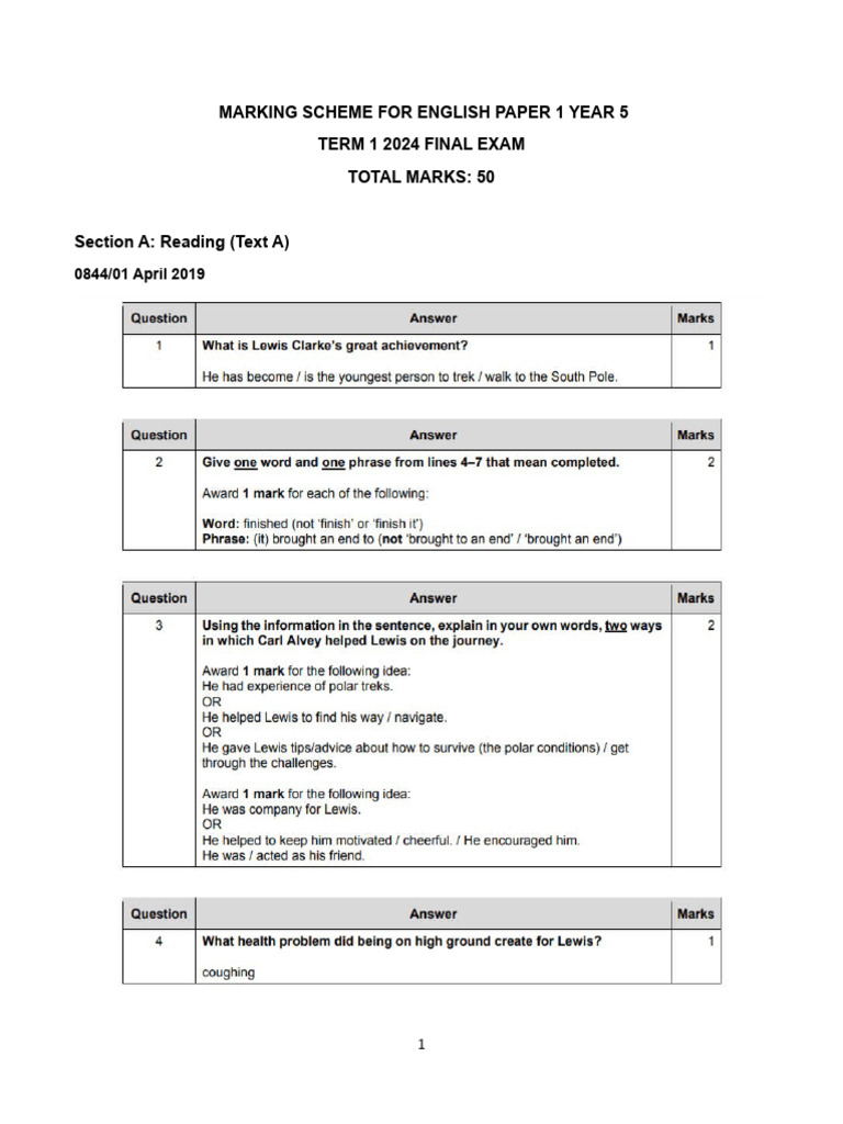 ENG P1 Y5 T1 2024 Final Exam - Marking Scheme - Amended | PDF