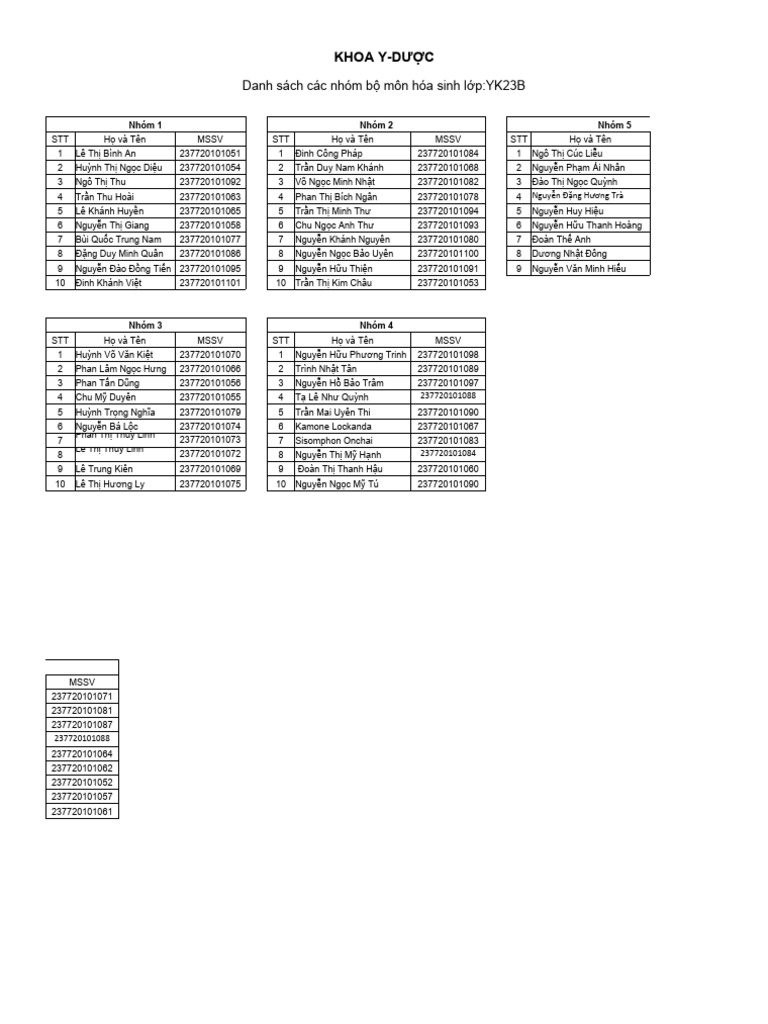 Danh Sách Nhóm Hóa Sinh L P YK23B | PDF