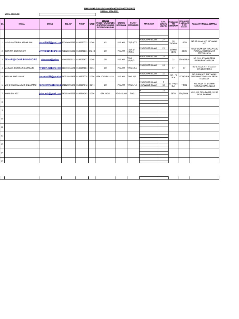 Borang Data Gpi 2022 SMK Mengkarak | PDF