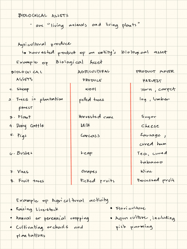 Biological Asset - 202309141444 - 29688 | PDF