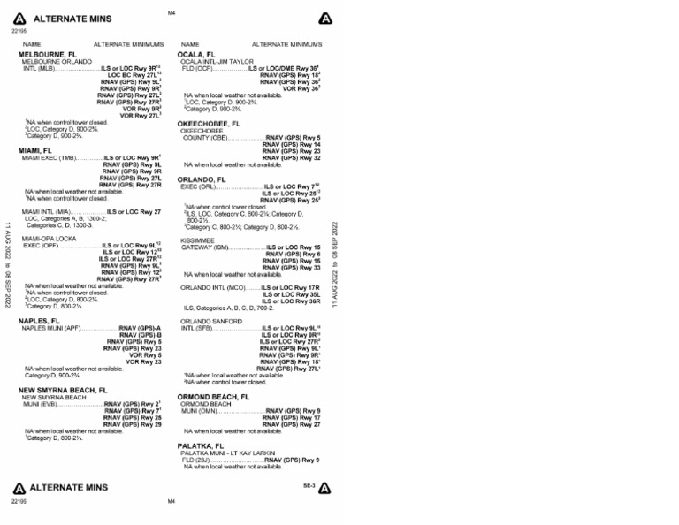 Mia Alternate Minimums | PDF