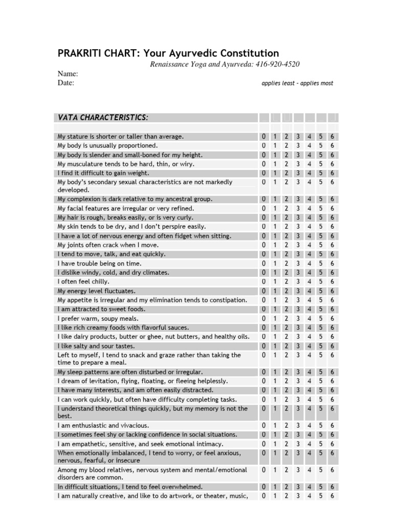 Ayurveda_Assessment | PDF