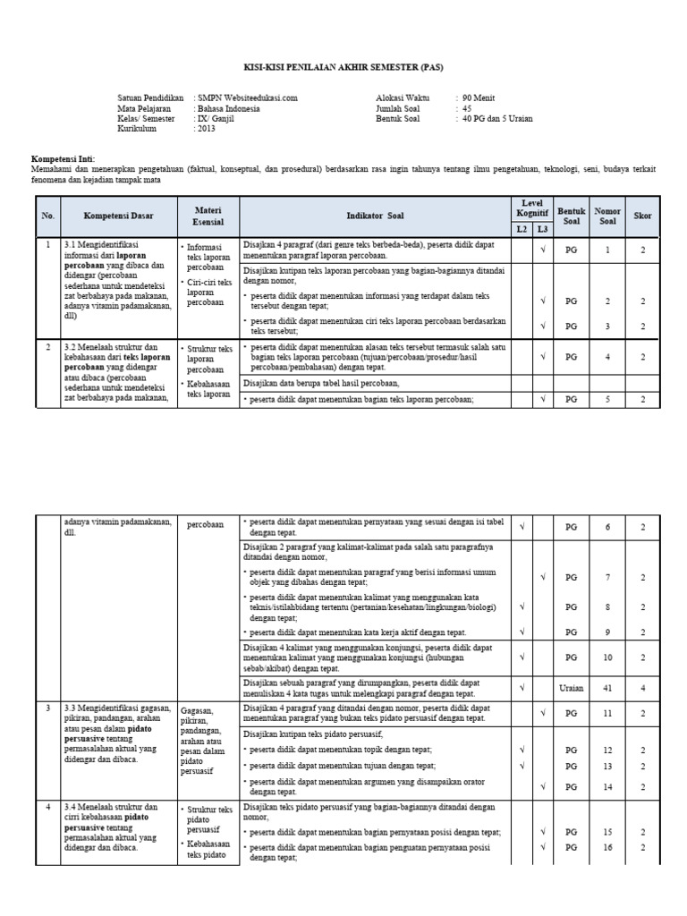 Kisi-Kisi PAS B.Indo Kelas 9 K13 - Rona | PDF
