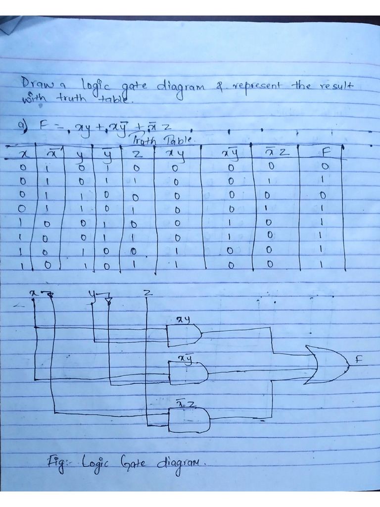Assignment bhanu sir | PDF