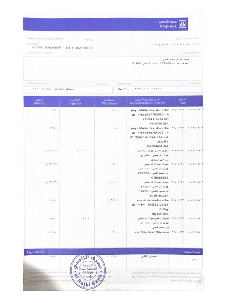 Al Rajhi Bank | PDF