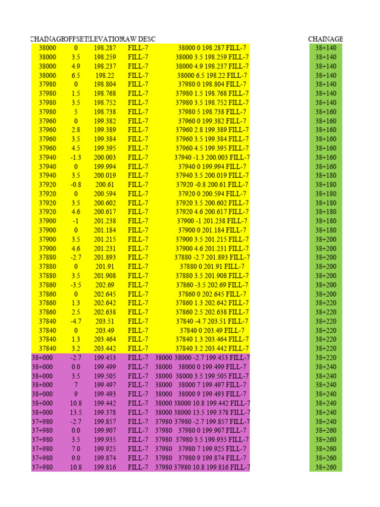 Fill Surface Levels Three | PDF