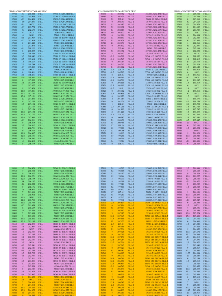 Fill Surface Levels | PDF