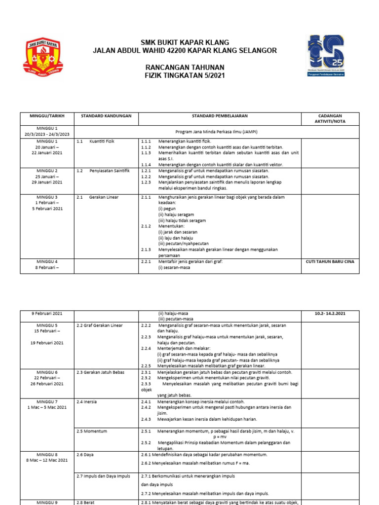 Rancangan Tahunan 2023 KSSM Fizik Tingkatan 4 | PDF