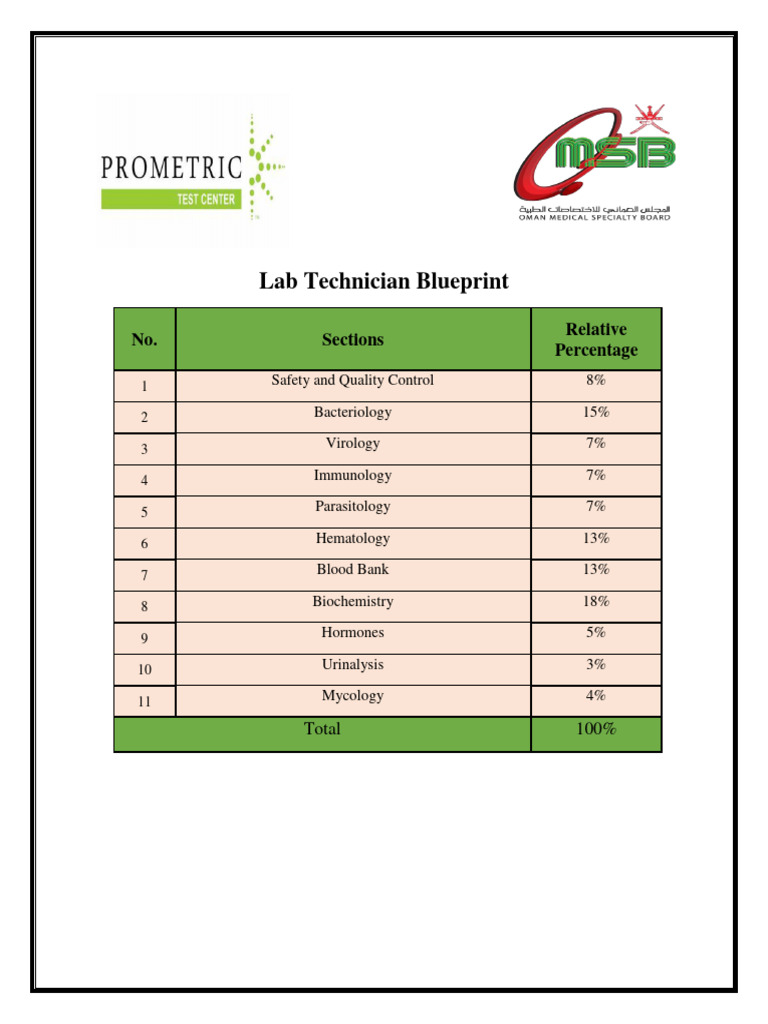 DHA Lab Technician Exam Syllabus | PDF | Self-Improvement | Science ...