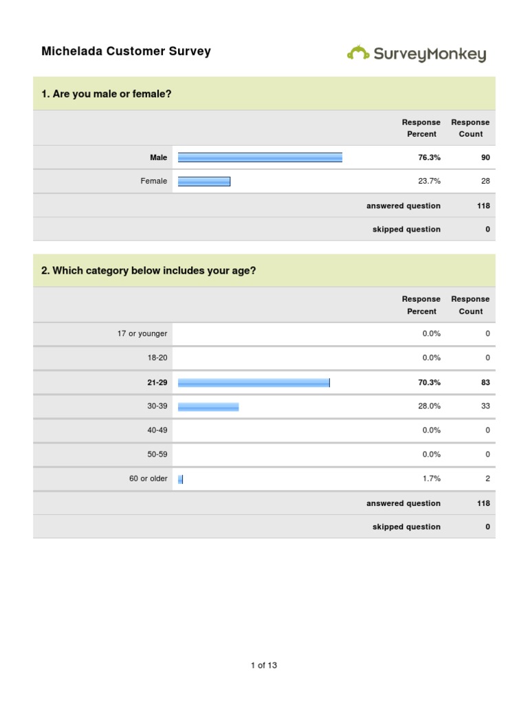 Young Male Beer Enthusiasts Survey | PDF | Race And Ethnicity In The ...