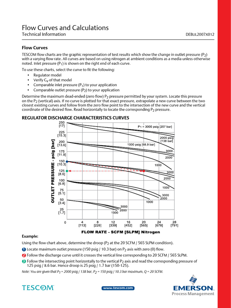 Flow Curves and Regulator Performance | PDF | Pressure | Valve