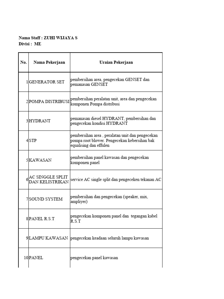 Check List Job Desc MEP Ulujami | PDF