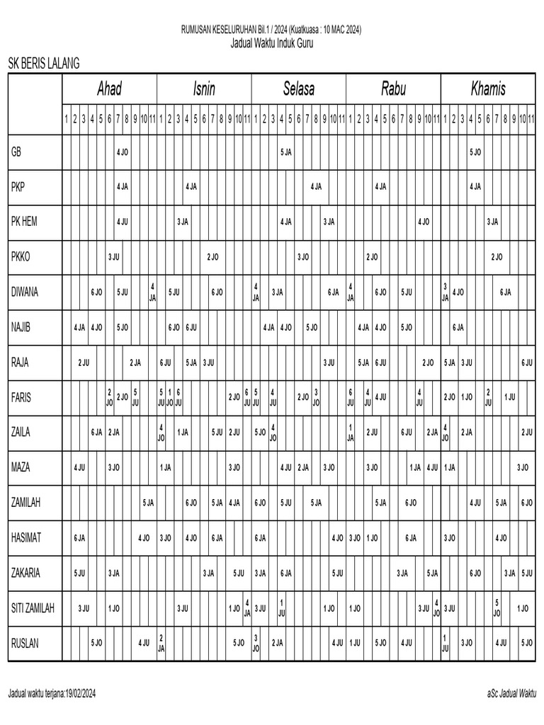 Ahad Isnin Selasa Rabu Khamis: SK Beris Lalang | PDF
