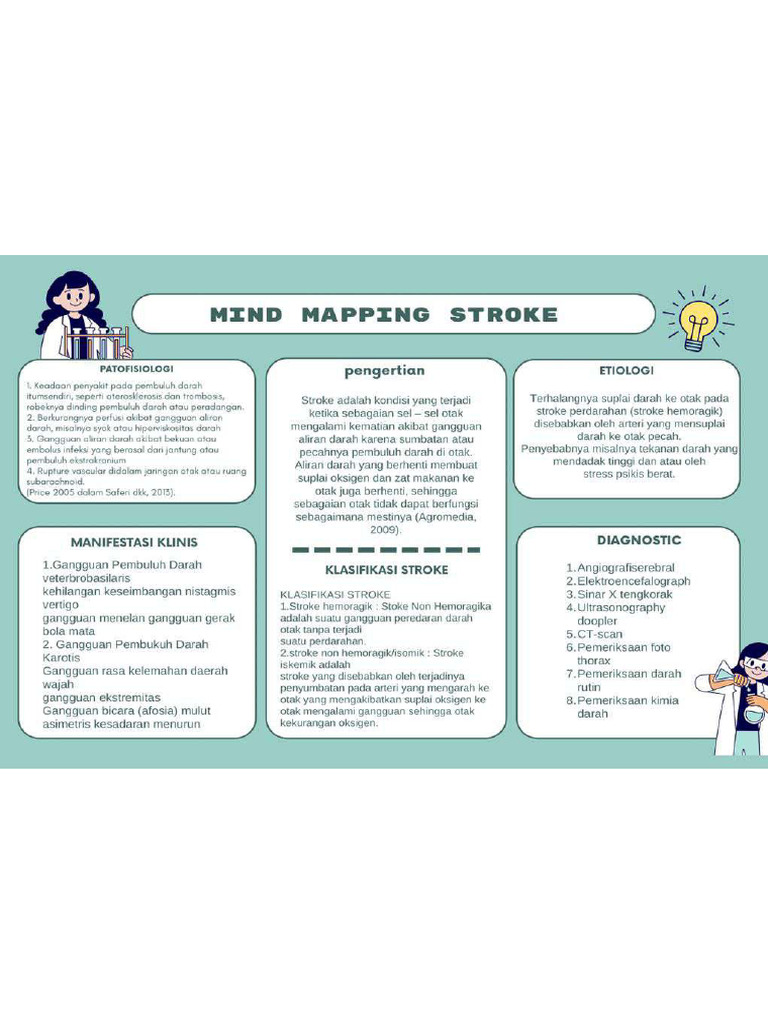 Putri Bela Eka Safitri - Stroke | PDF