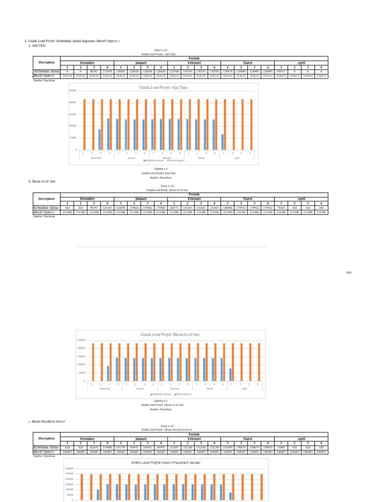 4. SISPROD PT karya bangsa grafik load | PDF
