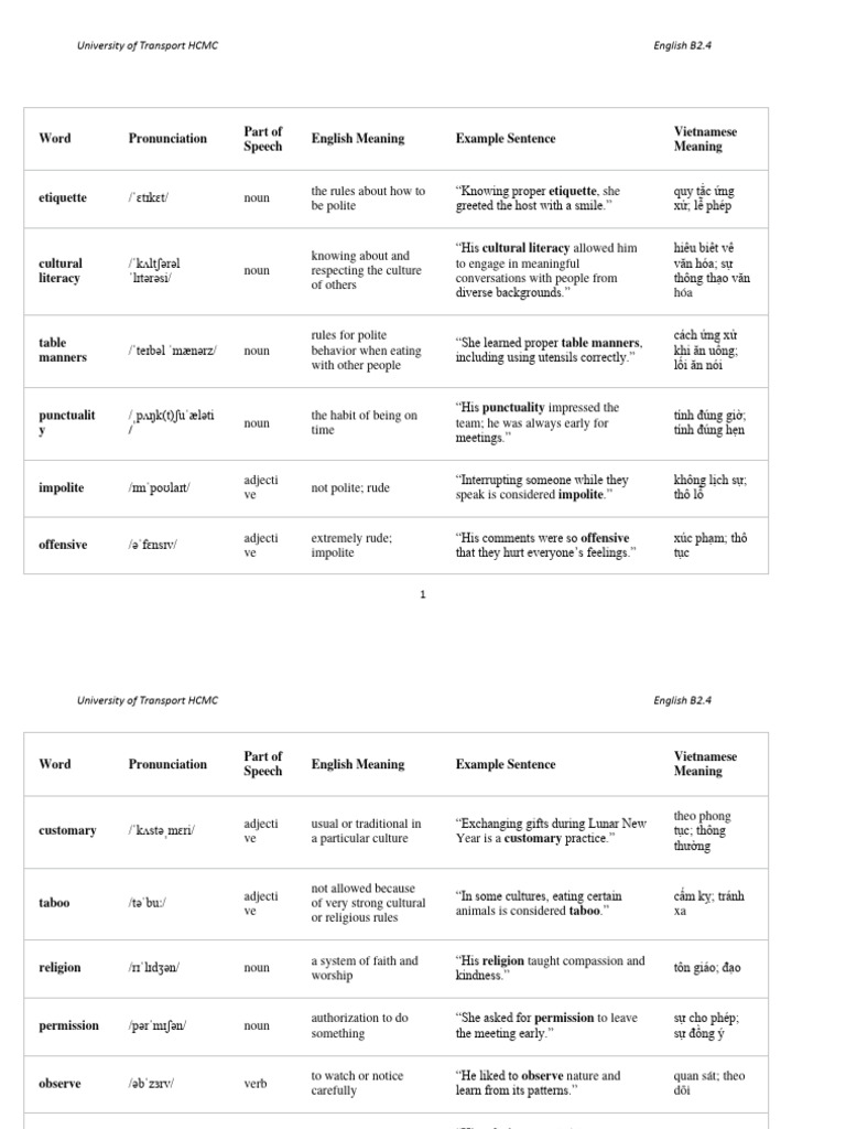 Vocabulary Unit 1 Lesson 3 + 4 | PDF | Linguistics