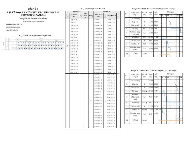 FINAL A2 B NG 2-Khai Thác Đ I Tàu | PDF