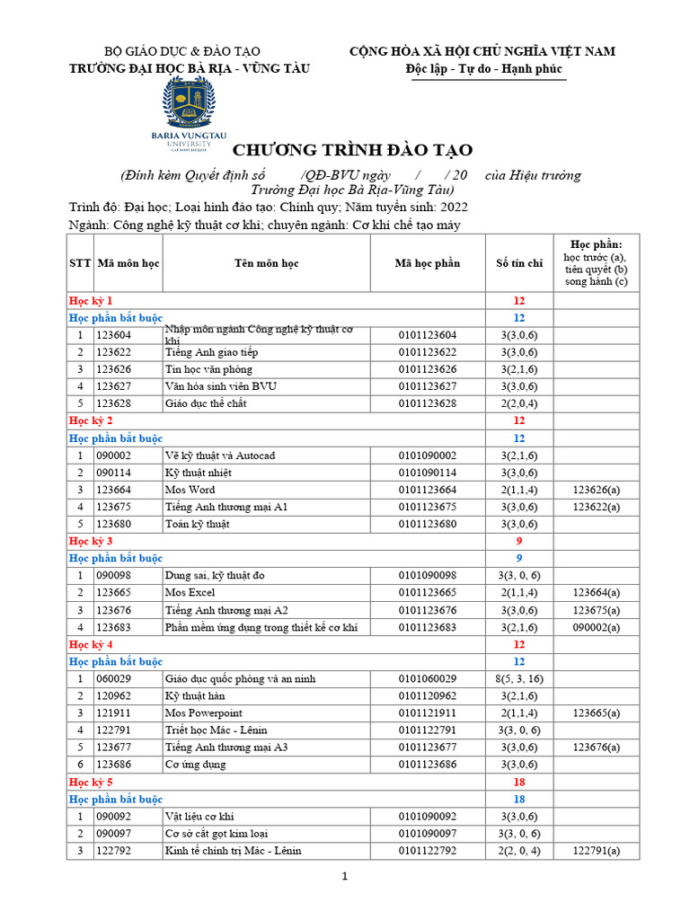 Cnkt Co Khi (2022) | PDF