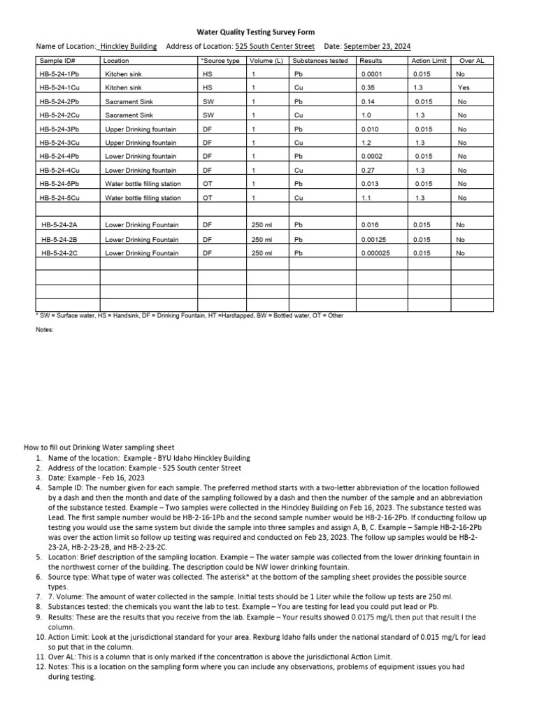 OSH450 Documents W02 Water Quality Testing Form | PDF | Water | Chemistry