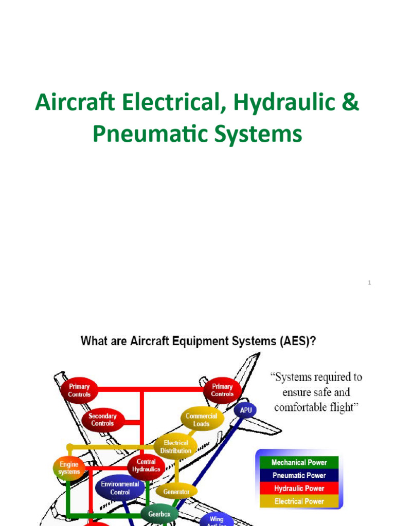 Aircraft Electrical Power Systems Explained | PDF | Switch | Electric ...
