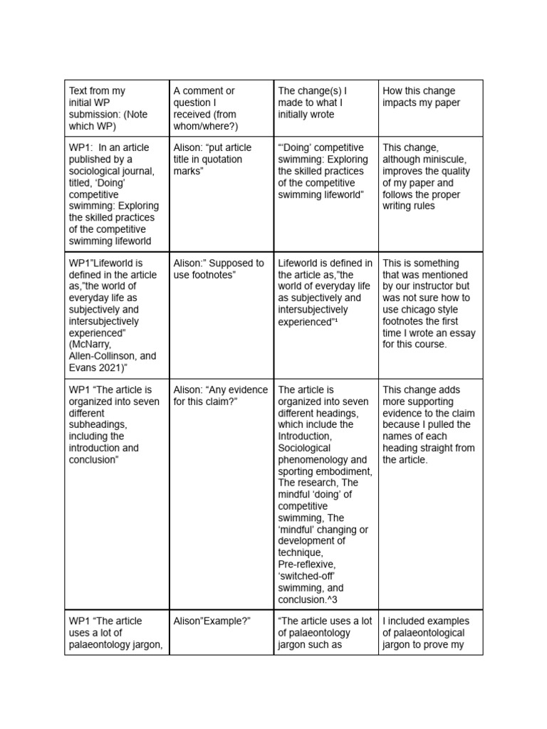 WP Submission Revisions and Impact | PDF | Paleontology | Essays