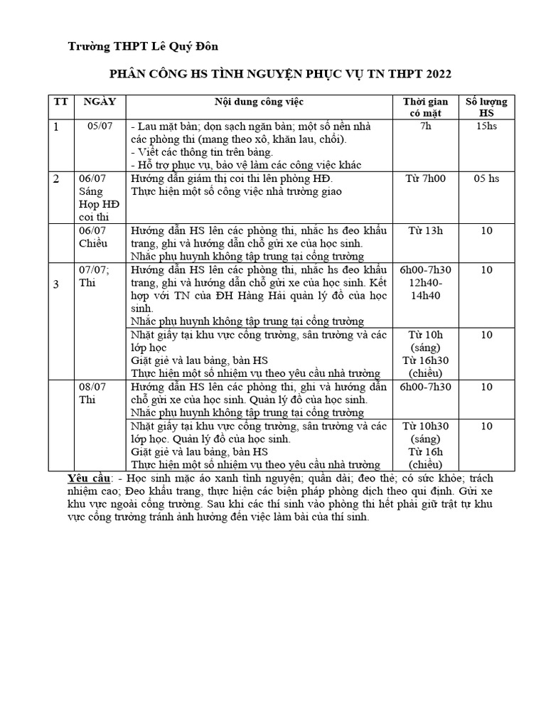 phan cong tinh nguyen thi TN 2022 | PDF