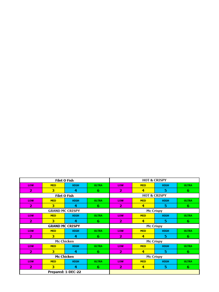 BB VCMS Nov 2022 | PDF | Meat Dishes | Convenience Food