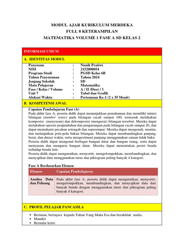 Modul Ajar Kelas 2 Full 8 Keterampilan | PDF | Karier & Perkembangan | Seni