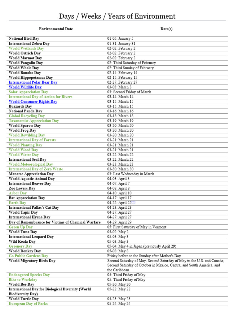 Days of Environment | PDF | Agriculture | Vegetables