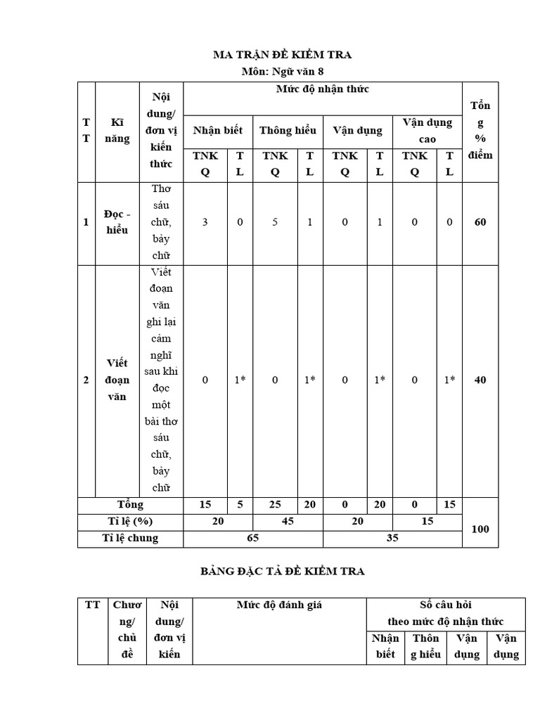 ĐỀ KTRA LỚP 8- 2023-2024 | PDF