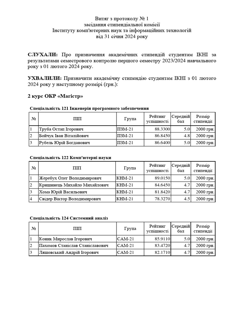 Ikni Vityag Protokol 2023 2024 Zima Skan | PDF