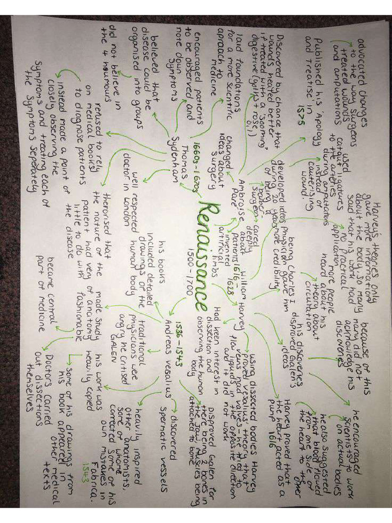 Gcse History Medicine | PDF