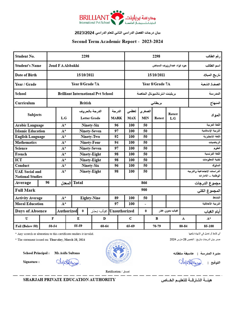 Second Term Academic Report - 2023-2024: Total Average Full Mark | PDF