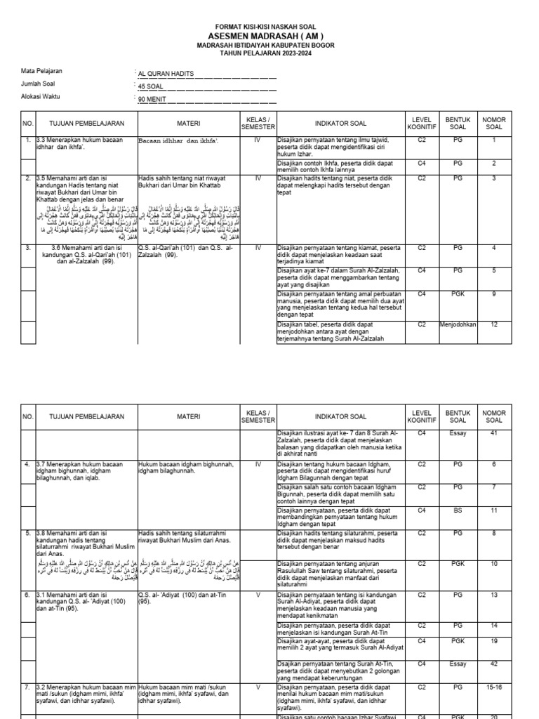 Kisi-Kisi AL-QURAN HADITS | PDF