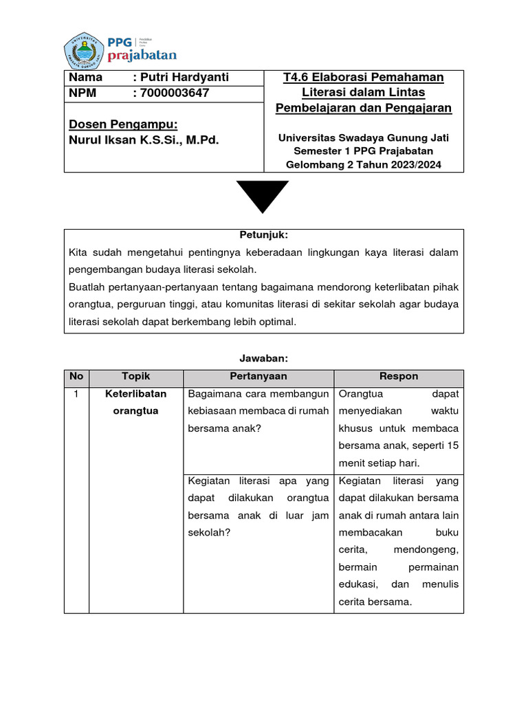 Putri Hardyanti - T4-6. Elaborasi Pemahaman | PDF | Karier & Perkembangan | Seni & Disiplin Bahasa