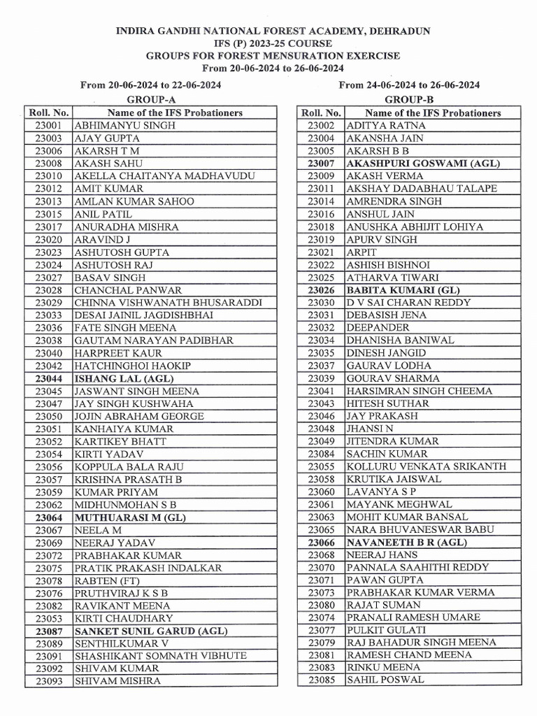 Group List | PDF